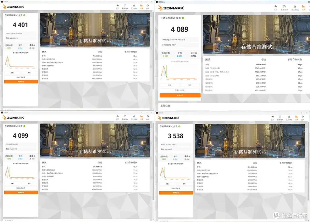 四款不同主控方案PK 教你618该如何选2TB PCIe 5.0 SSD_硬盘_什么值得买