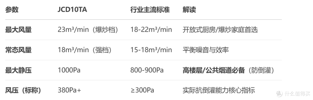 方太02-JCD10TA家用侧吸抽油烟机 购买分析 买前必看_烟机灶具_什么值得买