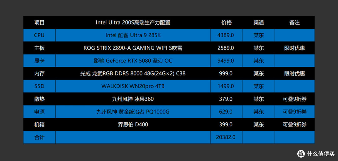 5000~20000全覆盖，2025.618高性价比电脑配置推荐之Intel篇_CPU_什么值得买
