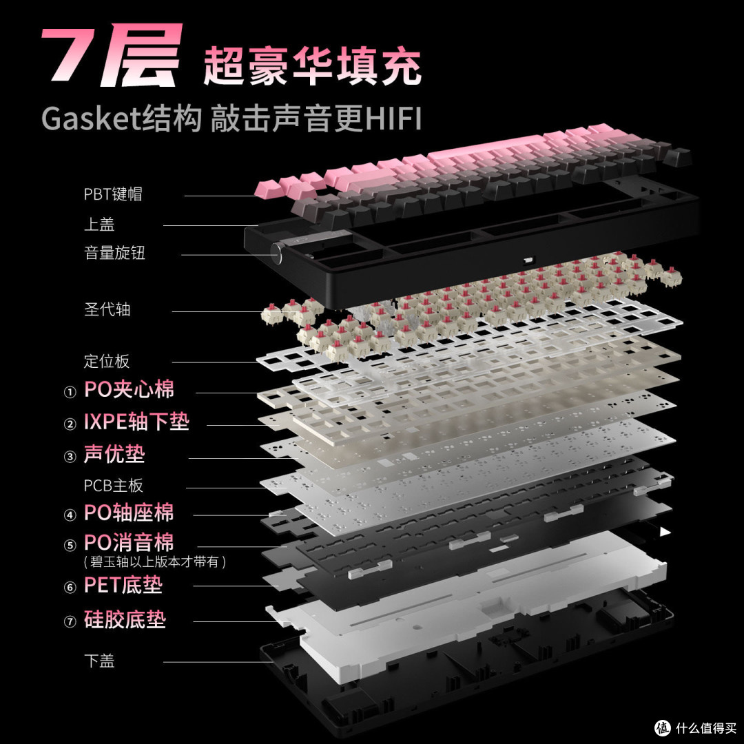 惠普GT87客制化机械键盘：重塑Hi-Fi新境界，畅享极致体验_键盘_什么值得买