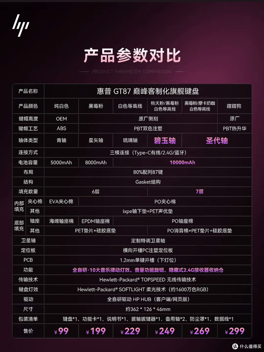 惠普GT87客制化机械键盘：重塑Hi-Fi新境界，畅享极致体验_键盘_什么值得买