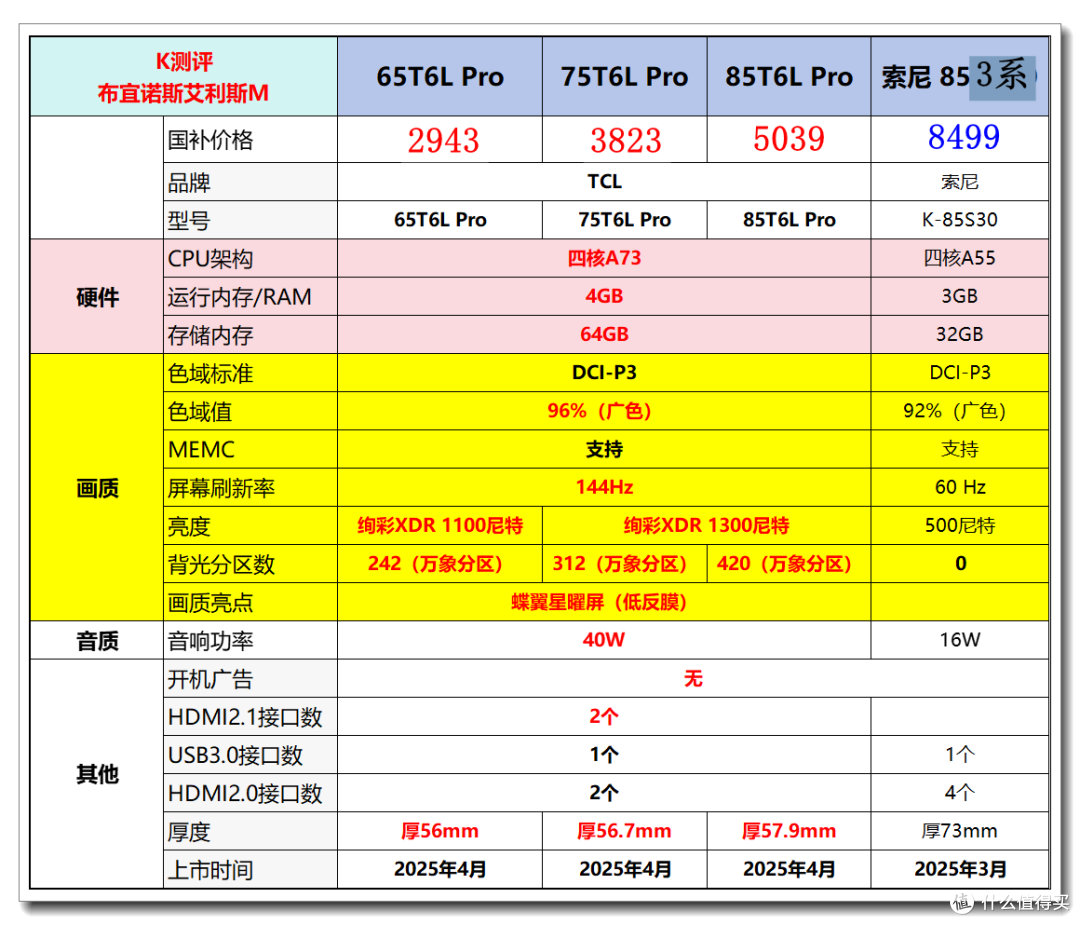 T6L Pro【首发测评】：真HDR+抗光星曜屏，入门新标杆？_电视_什么值得买