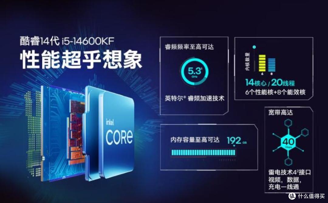 稳坐甜点位！酷睿i5-14600KF + RTX 5060高性价比装机首选？_CPU_什么值得买