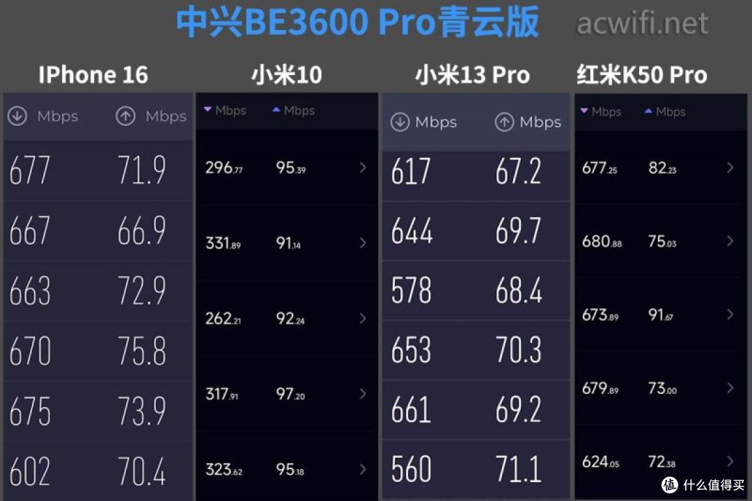中兴（ZTE）巡天BE3600Pro青云版拆机和评测_路由器_什么值得买