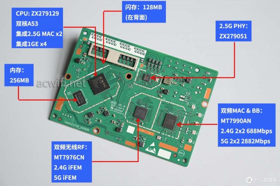 中兴（ZTE）巡天BE3600Pro青云版拆机和评测_路由器_什么值得买