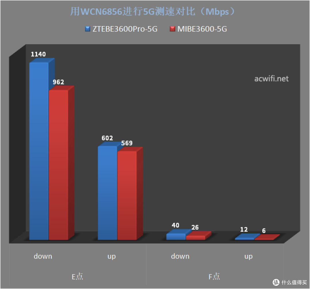中兴（ZTE）巡天BE3600Pro青云版拆机和评测_路由器_什么值得买