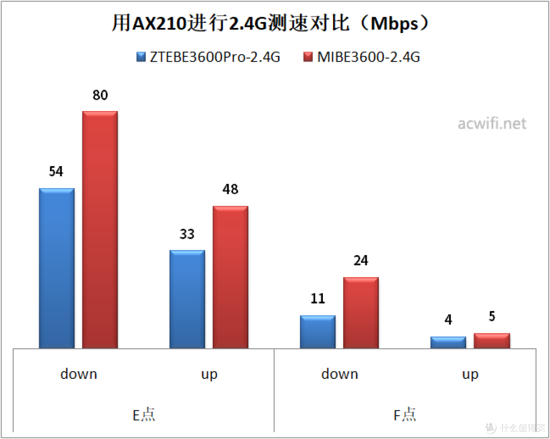中兴（ZTE）巡天BE3600Pro青云版拆机和评测_路由器_什么值得买