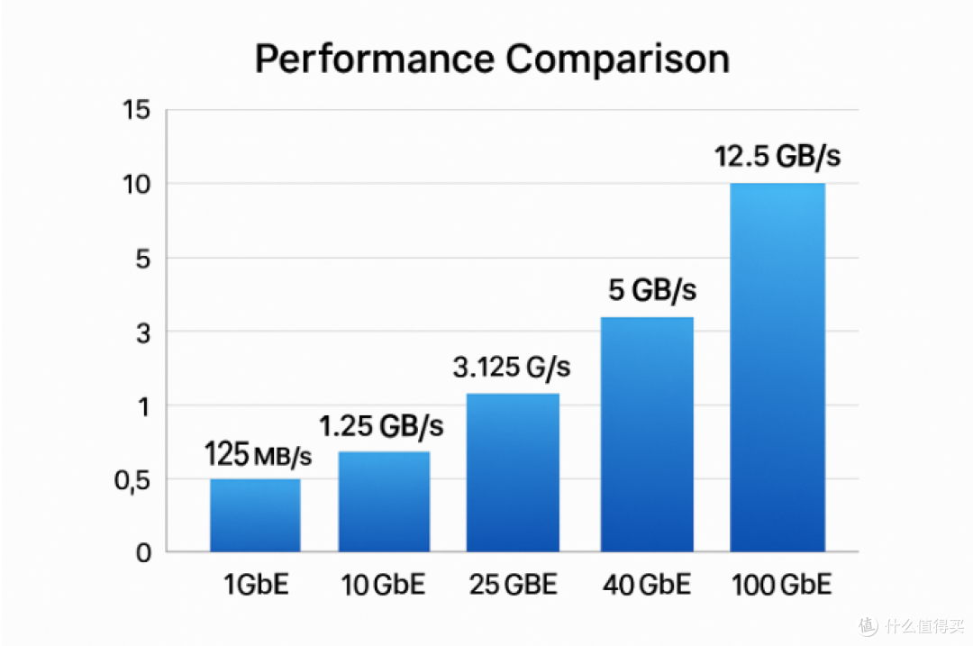 Mellanox SN2700-CS2ROS 32口100G交换机开箱体验_交换机_什么值得买