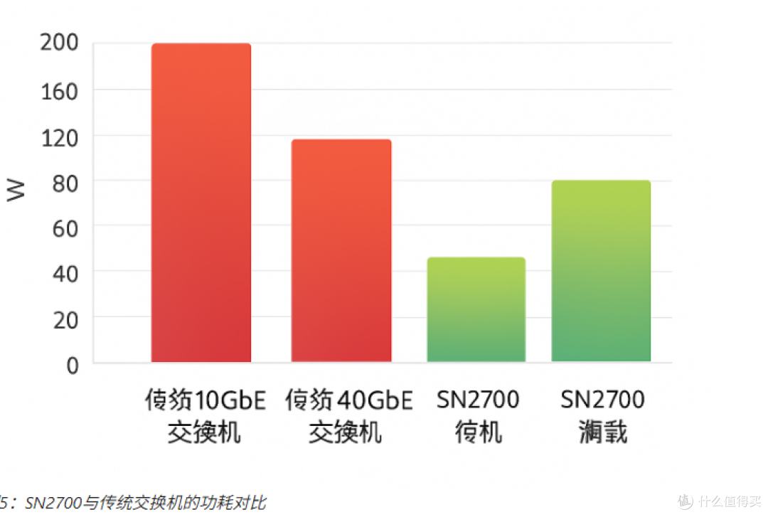 Mellanox SN2700-CS2ROS 32口100G交换机开箱体验_交换机_什么值得买