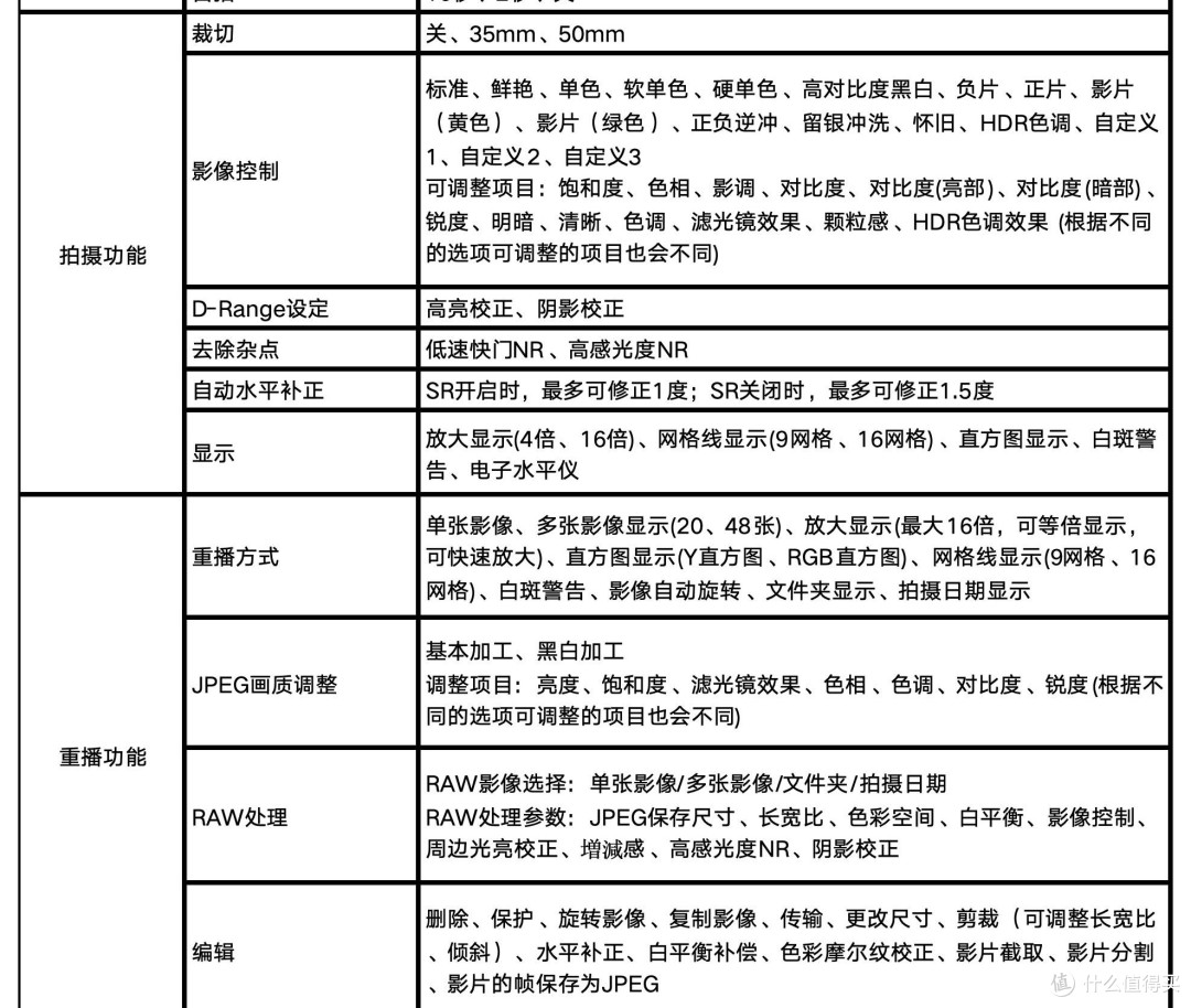 理光GR4倒计时：理光GR4携53G内置存储+五轴防炸街拍，2025秋锁定传奇重生 和GR3参数对比_相机清洁_什么值得买