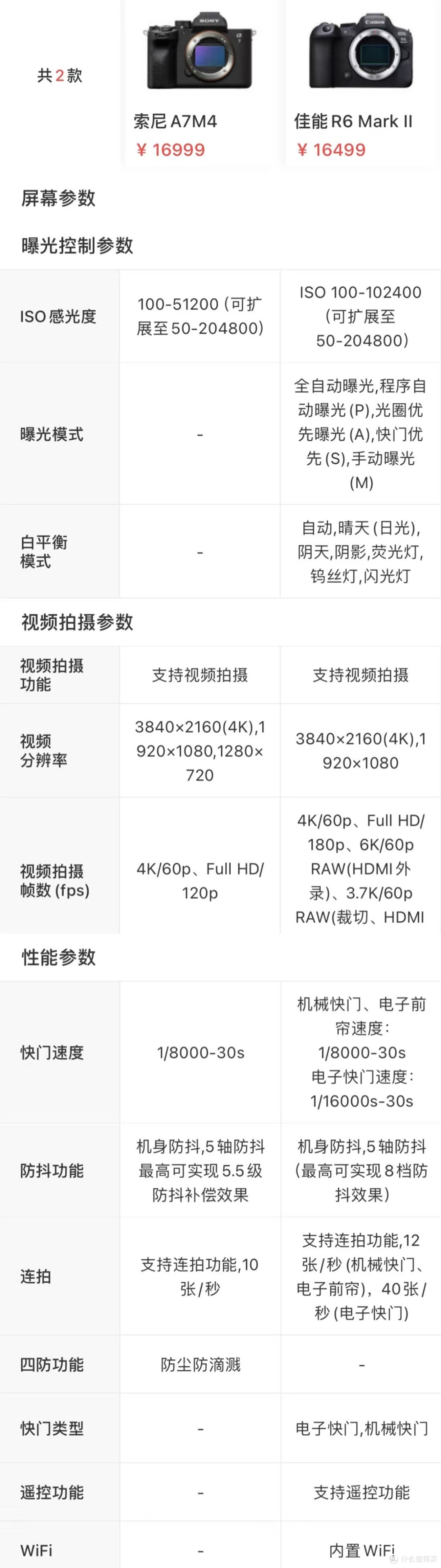 索尼A7M4 or 佳能R6 Mark II 📷哪个更值得买？_无反相机_什么值得买