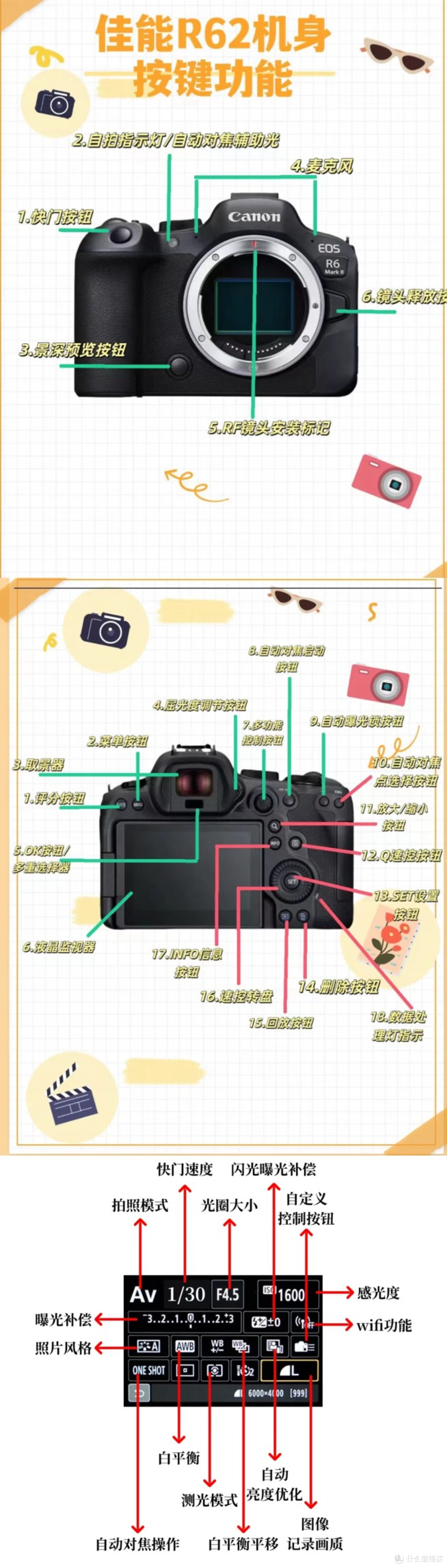 索尼A7M4 or 佳能R6 Mark II 📷哪个更值得买？_无反相机_什么值得买