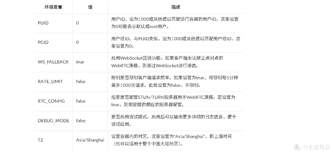 轻松实现局域网文件分享：Docker部署PairDrop完全教程_台式机_什么值得买