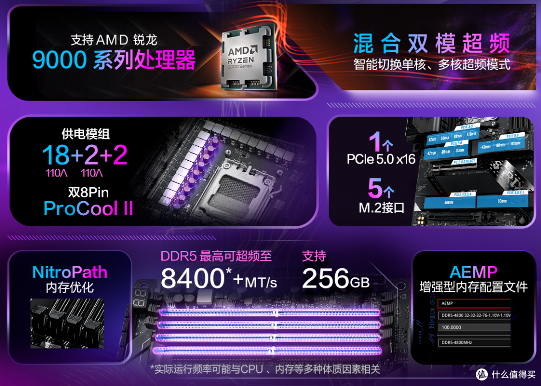 618抄作业，使用华硕主板搭建AI平台性能PC攻略指南_主板_什么值得买