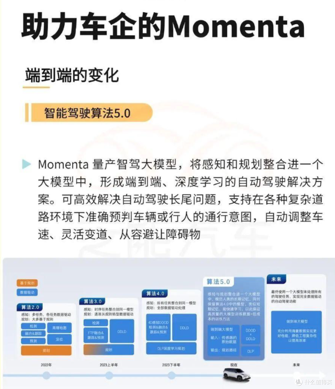 bZ5：丰田标准安全设计 + Momenta 5.0智驾辅助，15.98万即可拥有_新能源车_什么值得买