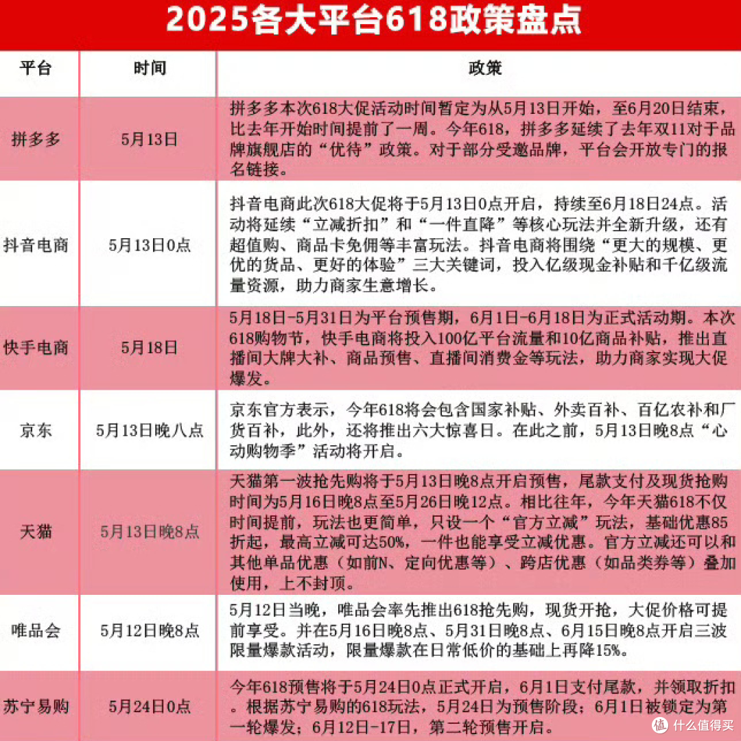 逃离618！国补断供！数码3C价格暴涨40%，集体吐槽最差618__什么值得买