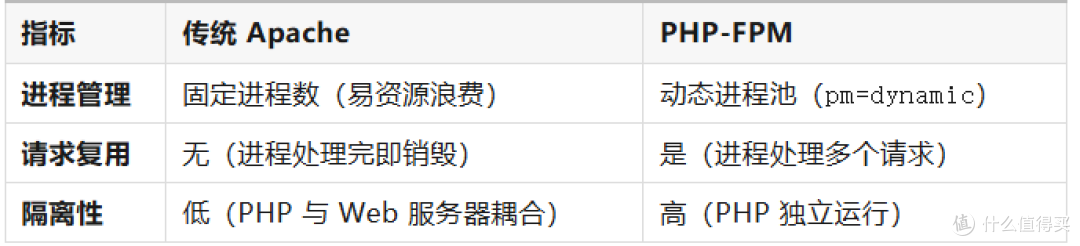 Nextcloud的性能提升3倍的部署方式:你的nextcloud需要重新部署了_网络存储_什么值得买