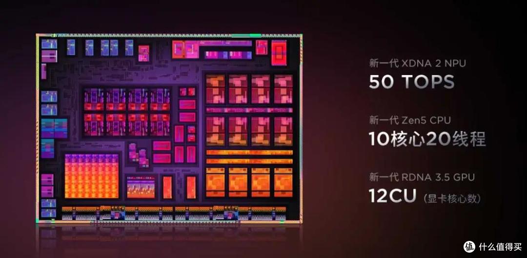 高性能轻薄本：AMD 锐龙 AI 300 + RTX 5060 的华硕天选 Air 2025_游戏本_什么值得买
