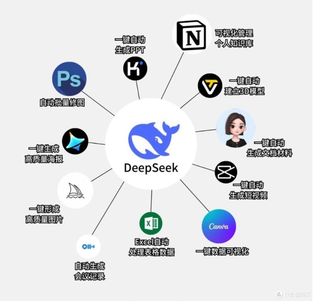 高性能轻薄本：AMD 锐龙 AI 300 + RTX 5060 的华硕天选 Air 2025_游戏本_什么值得买