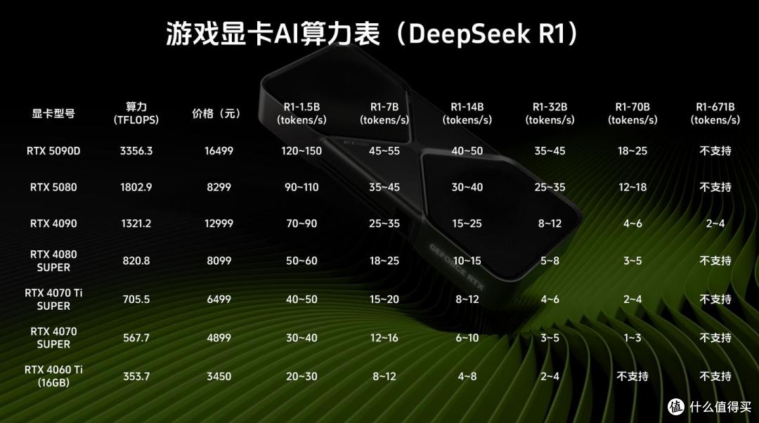 高性能轻薄本：AMD 锐龙 AI 300 + RTX 5060 的华硕天选 Air 2025_游戏本_什么值得买