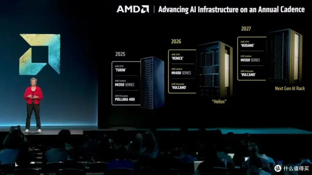AMD 大会：EPYC Venice 单CPU达256核心 2027年Verano采用16A工艺_CPU_什么值得买
