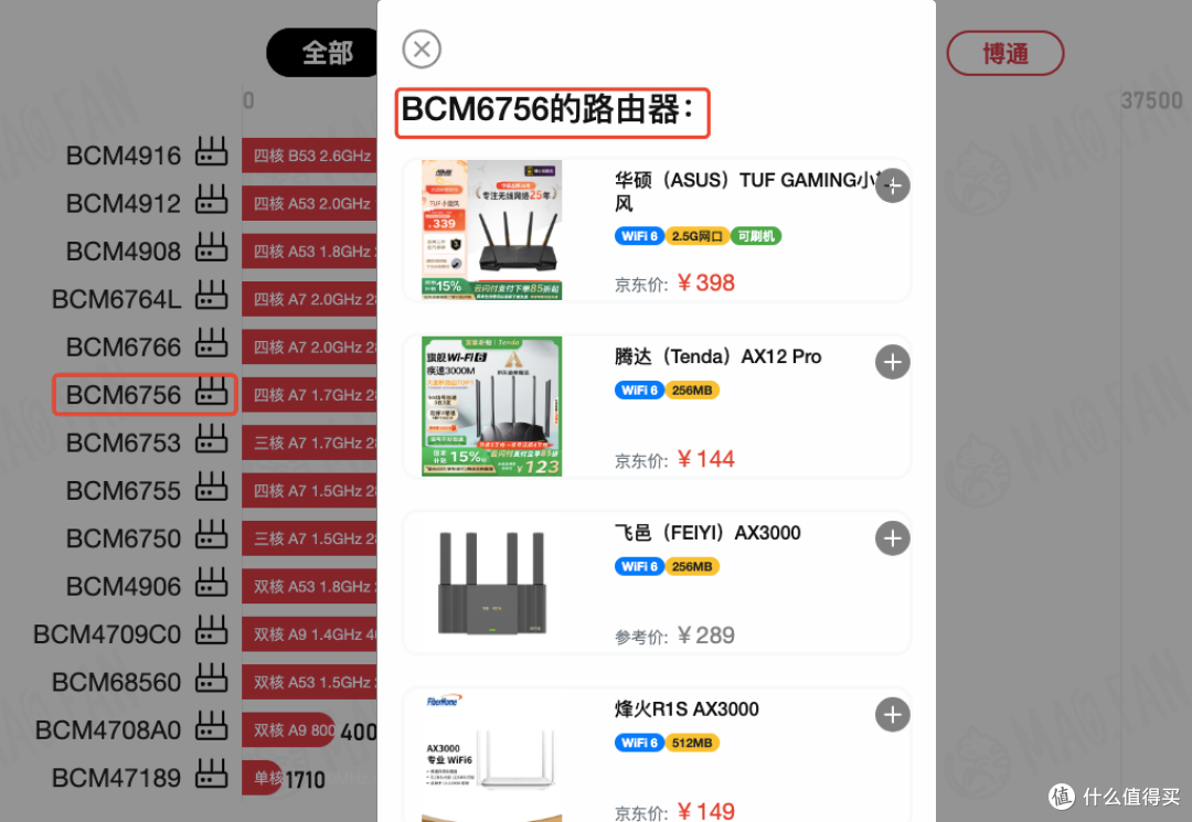 逆天性价比的AX3000路由器，闲鱼30元、独立FEM博通方案可刷梅林_路由器_什么值得买