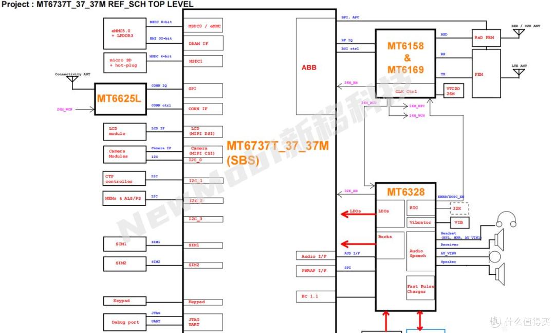 联发科安卓核心板开发板_MTK6737/MT6737系列设计资料电路原理图_主板_什么值得买