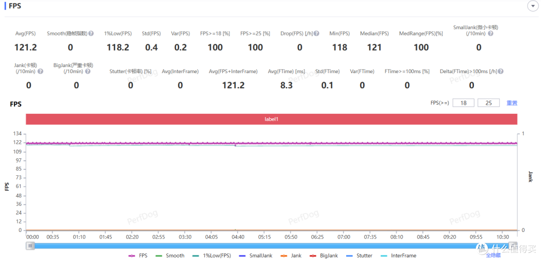 “玑”不可失，618期间入手正当其时！一加Ace 5至尊版全面测评_安卓手机_什么值得买