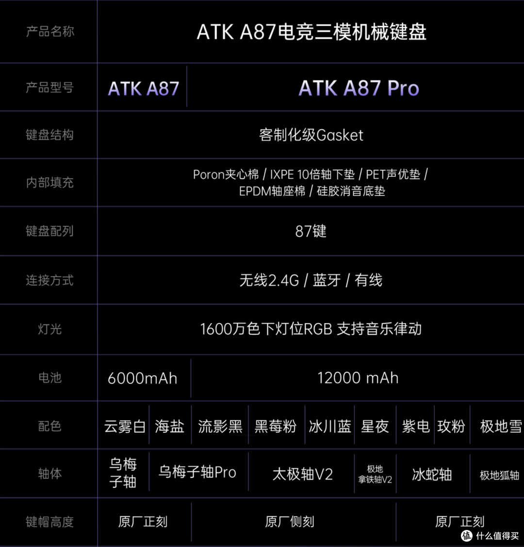 200块也能在高端局如鱼得水？ATK A87 Pro 紫电顶配版上手体验_键盘_什么值得买