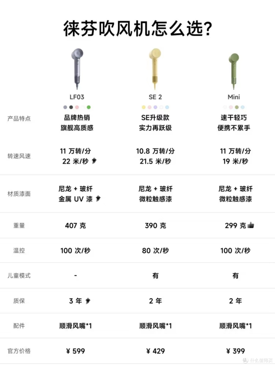 从SE2到LF03，我的徕芬吹风机挑选之路_电吹风_什么值得买
