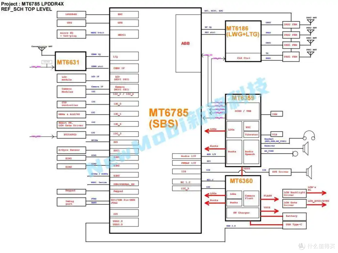 MT6785/MT6359/MT6360/MT6186/MT6631 UFS_LPDDR4X原理图_主板_什么值得买