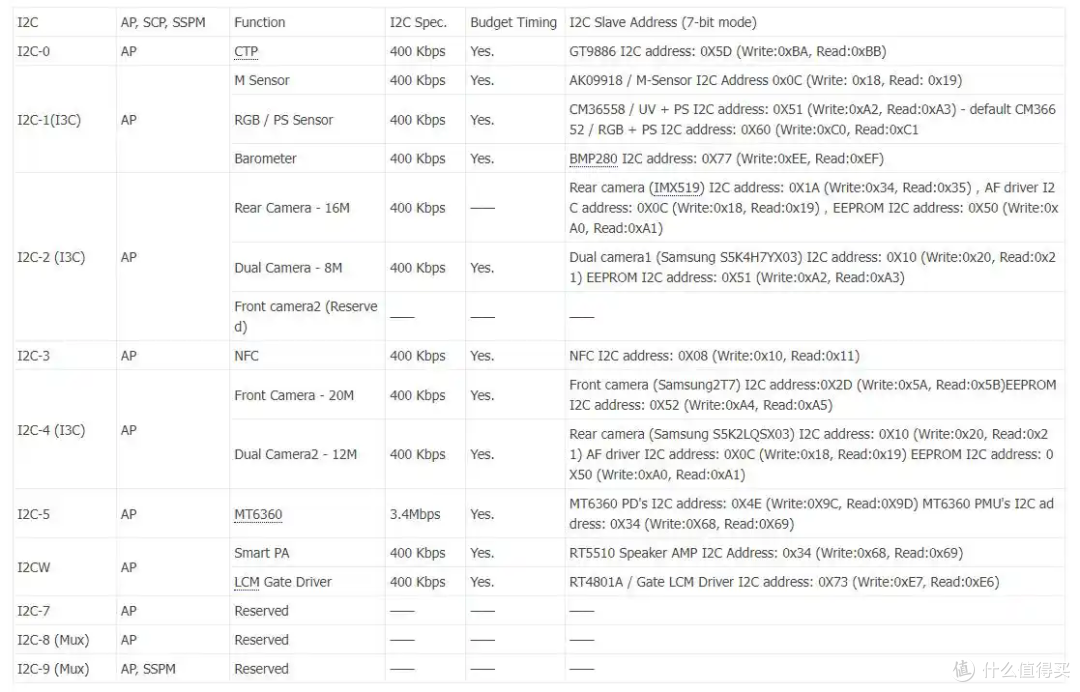 MT6785/MT6359/MT6360/MT6186/MT6631 UFS_LPDDR4X原理图_主板_什么值得买