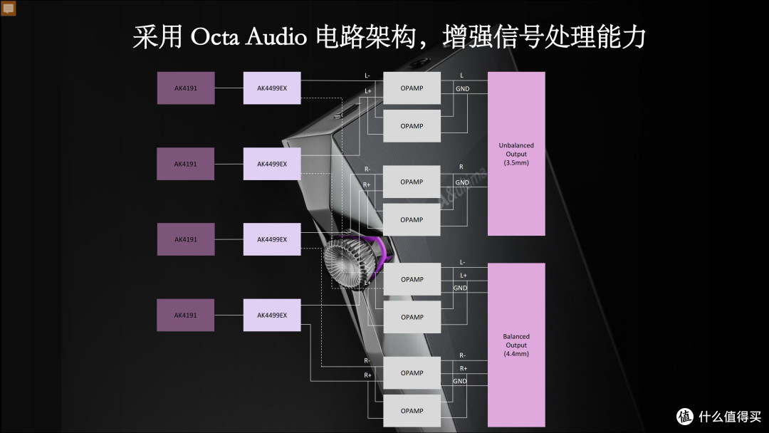 耳边前线 | Astell&Kern发布全新旗舰A&ultima SP4000（含听感）_随身播放器_什么值得买