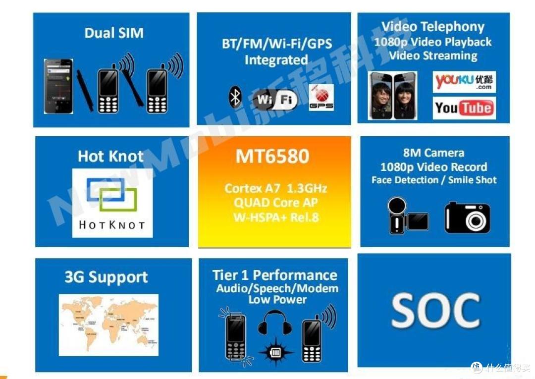 联发科安卓核心板MTK6580/MT6580 _PCB设计参考_手机_什么值得买