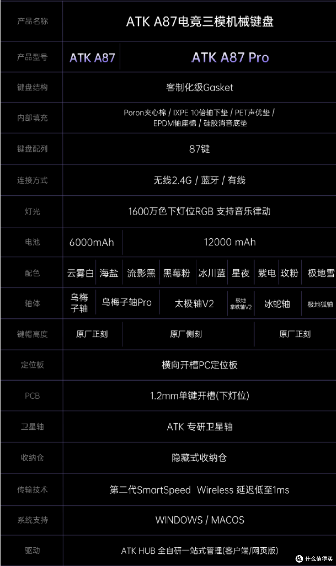 可以跟随音乐律动的机械键盘ATK A87 PRO，含喜闻乐见的拆机详解_无线键盘_什么值得买