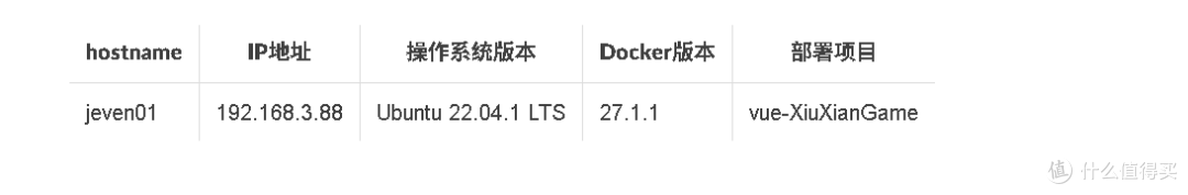 Docker一键开启修仙之旅：vue-XiuXianGame部署攻略_台式机_什么值得买