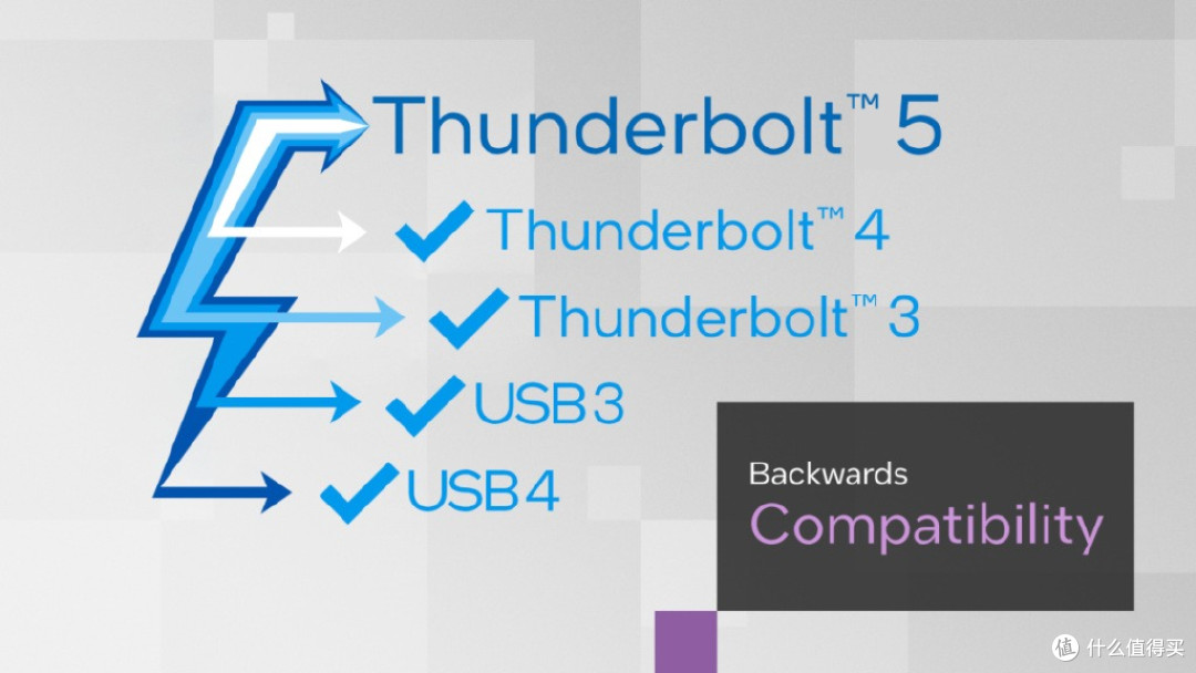 USB4 v2 ≠ Intel®Thunderbolt™5，近亲也有大不同！_接口转换器_什么值得买