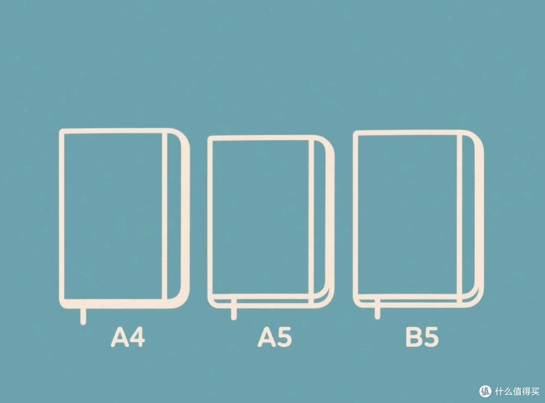 A4、B5、A5本子尺寸对比_纸质笔记本_什么值得买