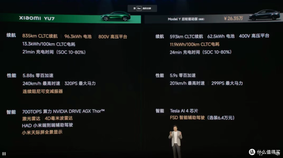 yu7 25.35万起！雷军的“法拉米”又让车圈地震了_新能源车_什么值得买