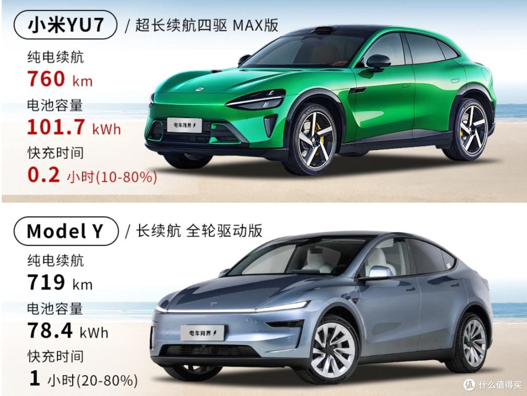 当小米YU7喊出"挑战Model Y"_新能源车_什么值得买