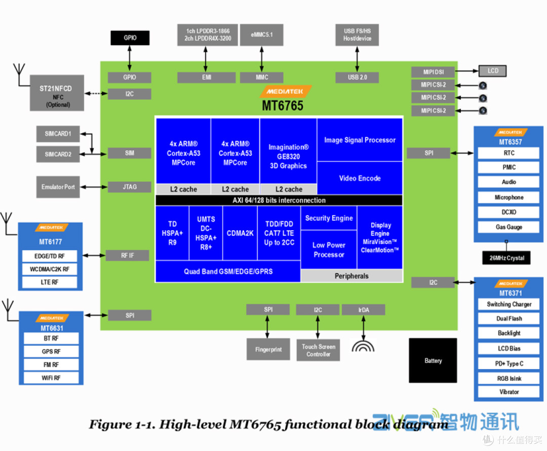 MT6765_联发科安卓核心板_MTK6765处理器简介/芯片功能资料_CPU_什么值得买