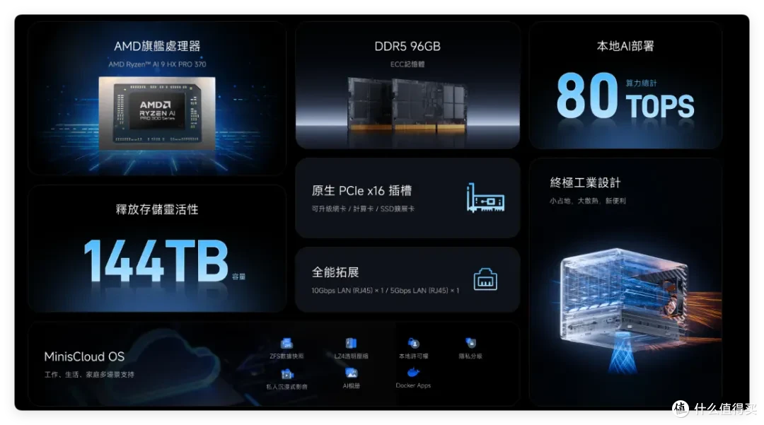 7500元！NAS天花板，自带系统，铭凡N5/N5 Pro上市_NAS存储_什么值得买