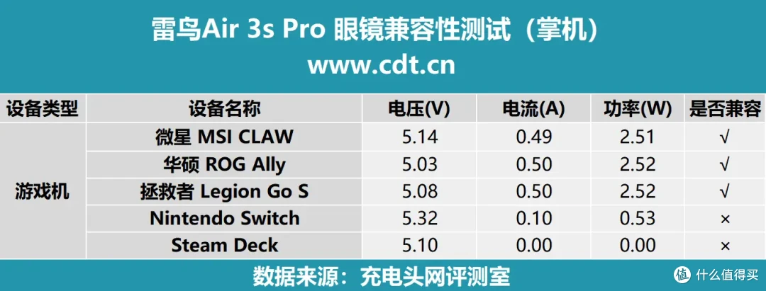 从手机到笔记本，哪些设备能无缝投影？雷鸟Air 3s Pro兼容性实测_AR设备_什么值得买
