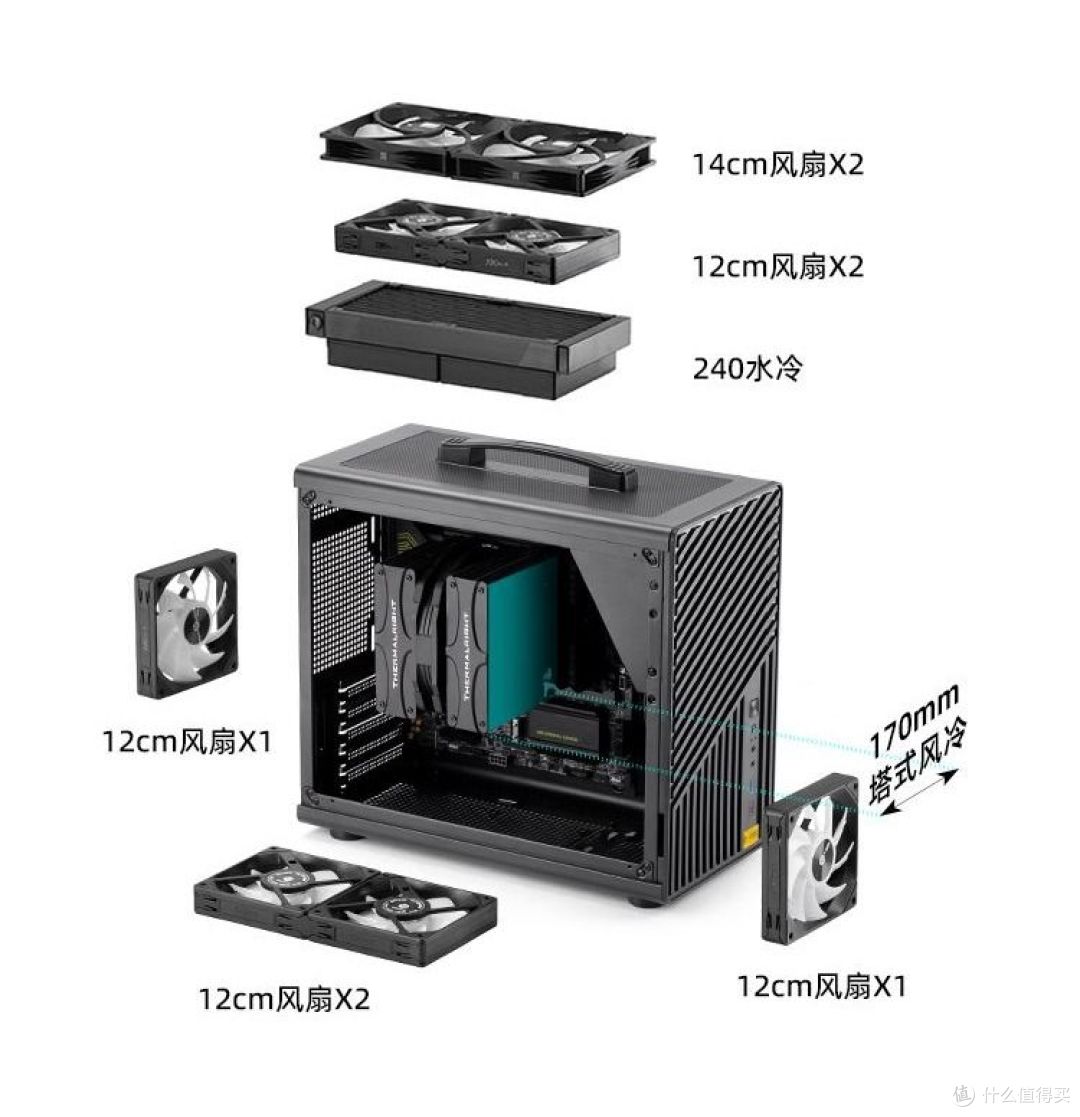 269元交个朋友？机械大师新机箱iF25即将发售_机箱_什么值得买
