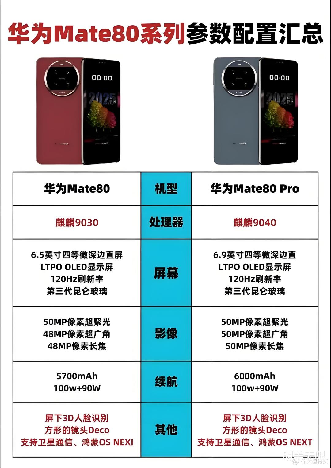 华为Mate 80系列首发新技术，把我整不会了！_其他智能手机_什么值得买