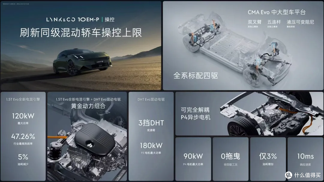 领克10EM-P！标配四驱系统+激光雷达！油耗仅4.2L！_新能源车_什么值得买