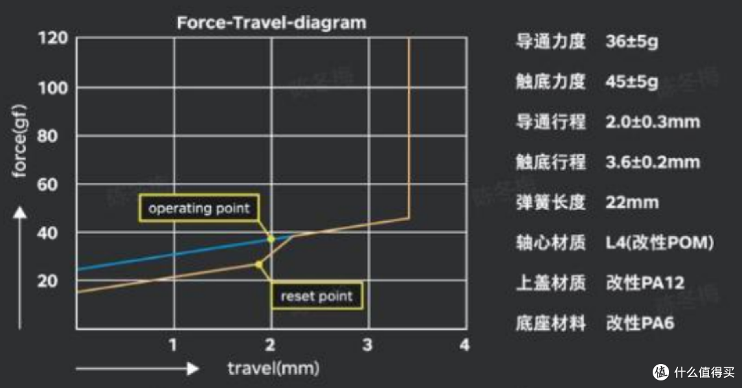 我愿称之为“雨75 Pro”|TickType EVO 75_键盘_什么值得买