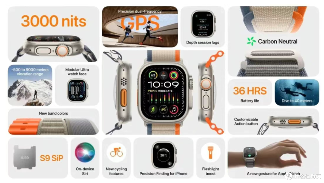 时隔两年大更新！关于Apple Watch Ultra3，我们可以期待什么？_智能手表_什么值得买