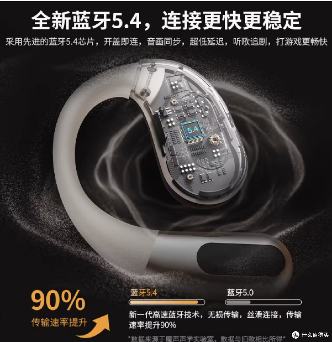 MONSTER 魔声 AC330 蓝牙耳机：时尚与科技融合的卓越之选_蓝牙耳机_什么值得买