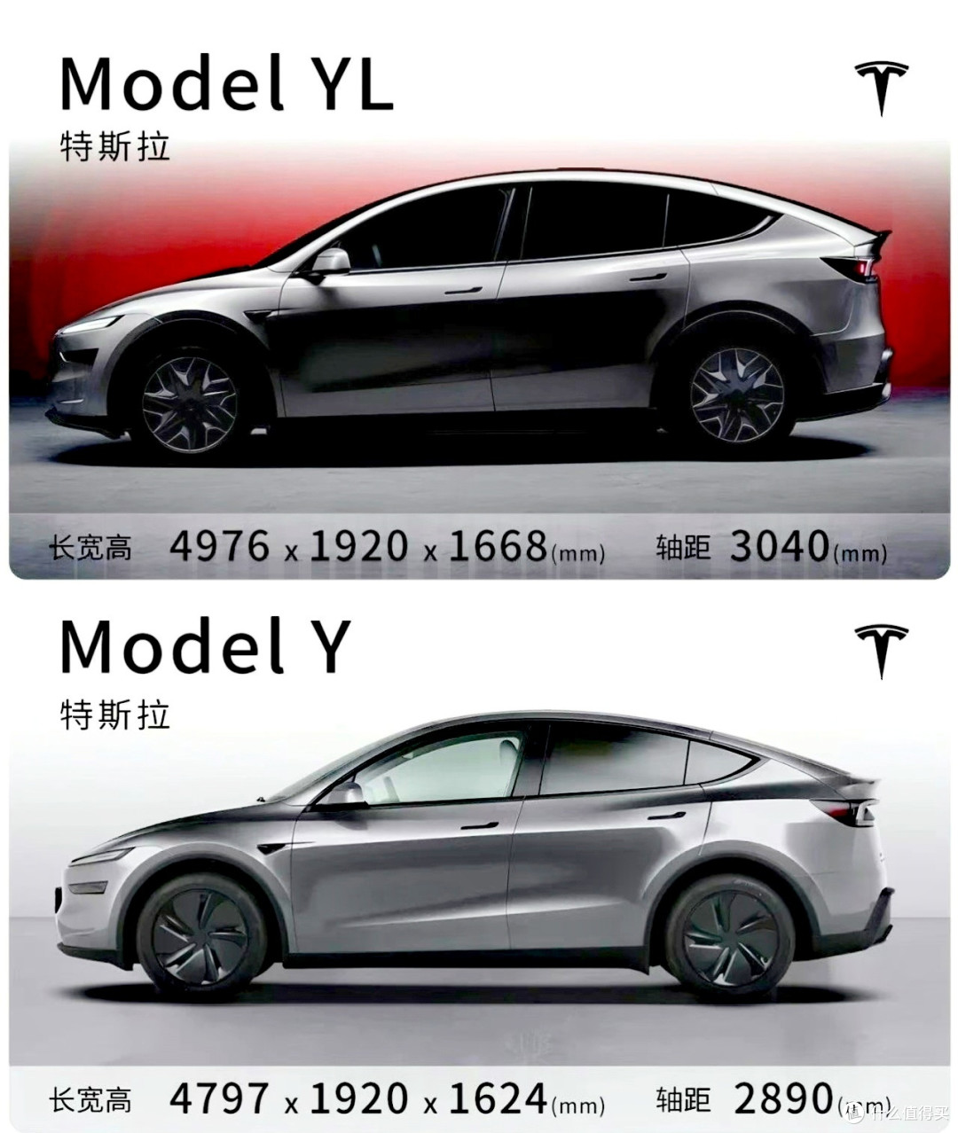 特斯拉Model Y vs. Model Y L vs. Model X：六座SUV销量霸榜？_新能源车_什么值得买